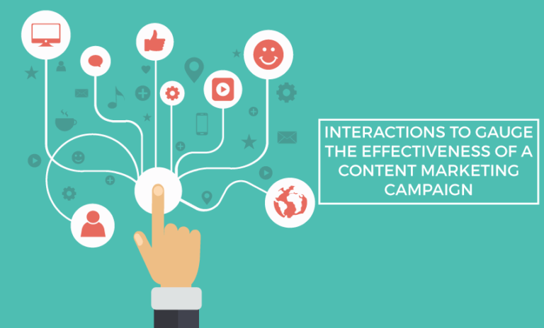 Interactions To Gauge The Effectiveness Of Your Content Marketing ...